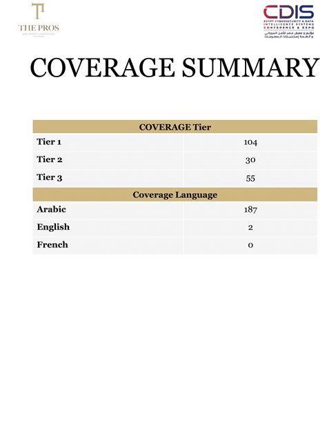 Media Coverage Report Cdis Egypt