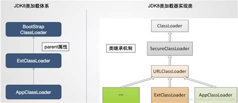 java类加载机制 java中的类加载机制 csdn博客