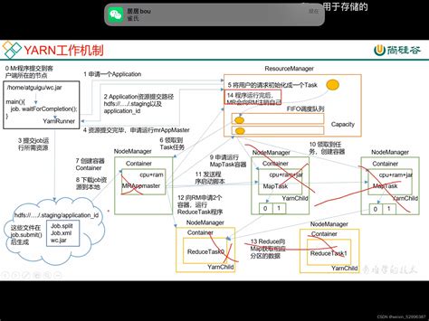 Hadoop之yarnhadoop Yarn List Csdn博客