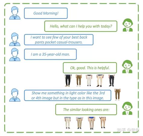 Sigir 2019开源论文：用户注意力指导的多模态对话系统 知乎