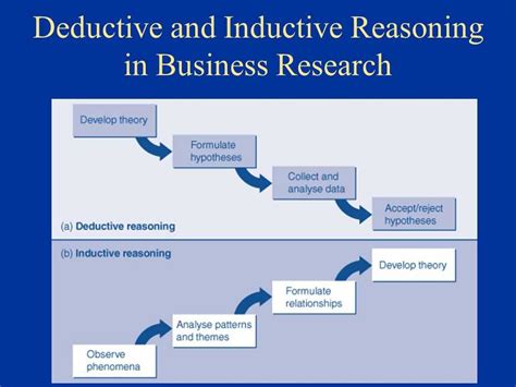 mastering inductive and deductive reasoning download our free