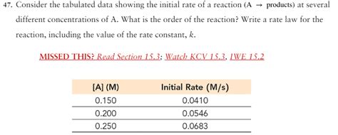 solved consider the tabulated data showing the initial rate