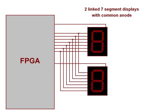 FPGA Tutorials 7 Segment Displays