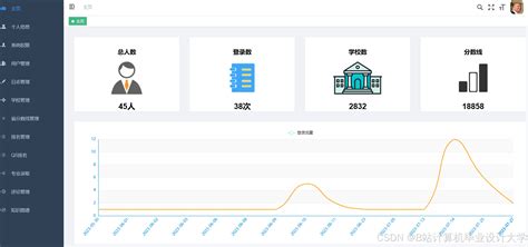 计算机毕业设计hadoop pyspark deepseek r1大模型高考大数据分析 高考志愿填报推荐系统 高考分数线预测 代码 lw文档