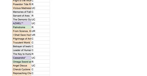Wip Spreadsheet Runiversus