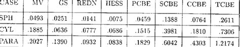 Normalized Timings Secondsgnireilt1hl For Thc Solution Step