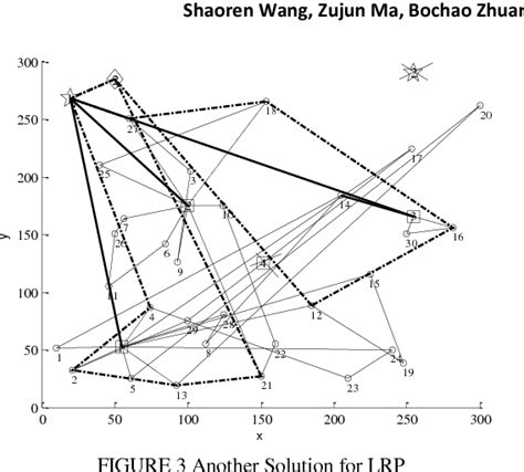 Stochastic Universal Sampling Semantic Scholar