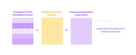 Moltrans Transformers For Drug Target Interaction Prediction