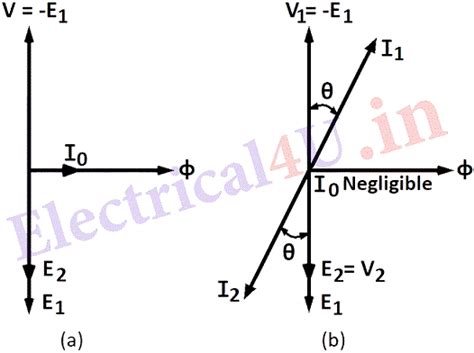 Electrical4U Ideal Transformer Current Ratios Equivalent Impedance