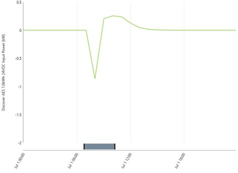 Battery Input Power Download Scientific Diagram