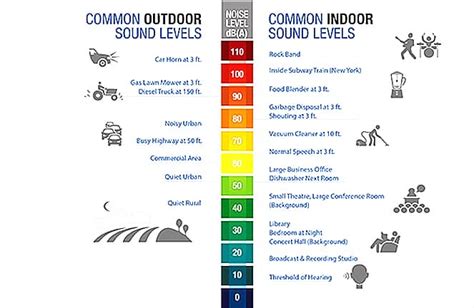 Generator Noise Ratings Matter More Than You Think Rv Travel