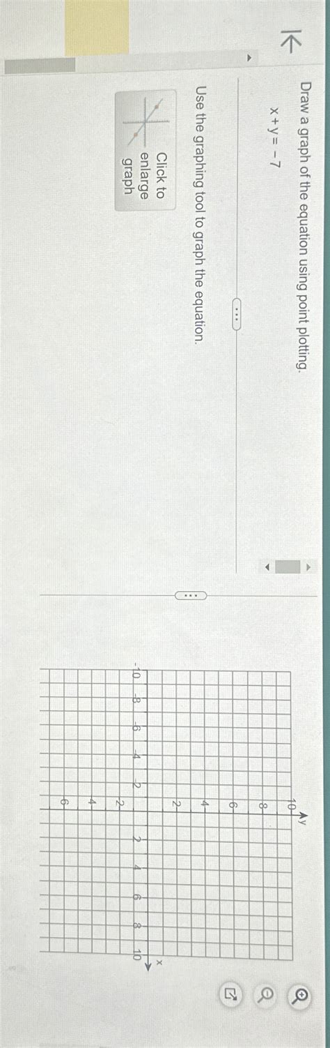 solved draw a graph of the equation using point