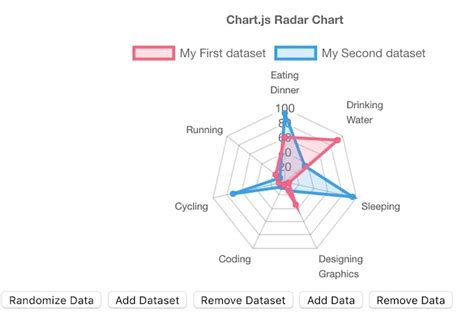 Chartjsを使い倒したいので調査 Mynt Blog Chartjsを使い倒したいので調査 Mynt Blog