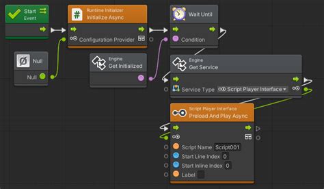 Github Radygovisualscripting Visual Scripting Bolt Example For
