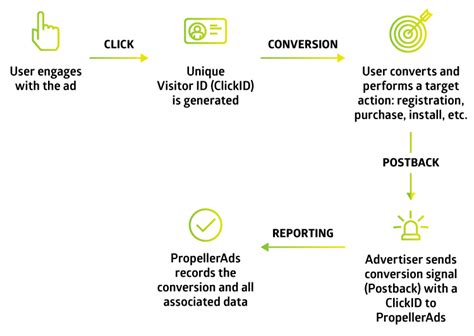 master conversion tracking a comprehensive guide