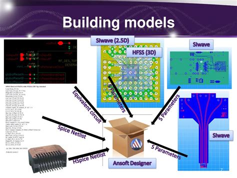 Ppt Signal Integrity Simulation Powerpoint Presentation Free