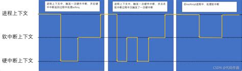 linux 下半部机制介绍 二 ——softirq 软中断 框架介绍 csdn博客