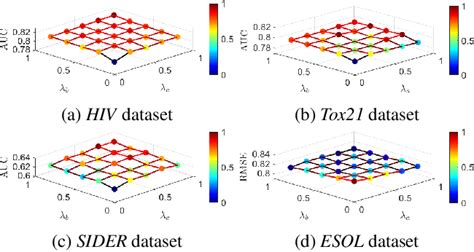 Figure 6 From Atom Motif Contrastive Transformer For Molecular Property