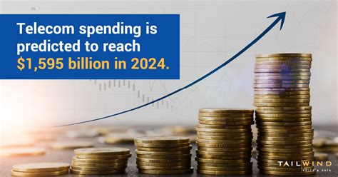 What Is Telecom Expense Management Benefits Of Tem Services