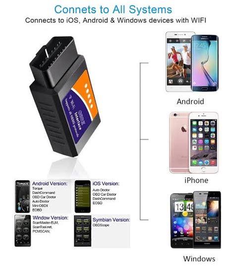 OBD2 WiFi Car Scanner Perfectly Working For IPhone Android Technology Market Nigeria