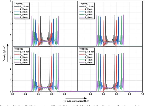 Figure 1 From Extension Of Saft Equation Of State For Fluids Confined In Nano Pores Of