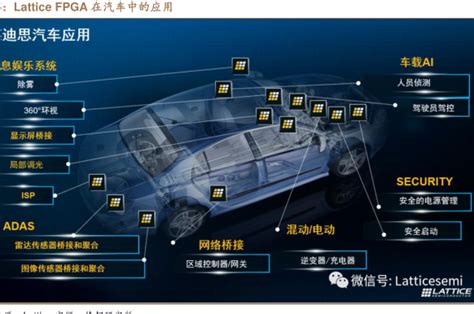 2018 2023年全球fpga加速器市场规模预测 行业研究数据 小牛行研