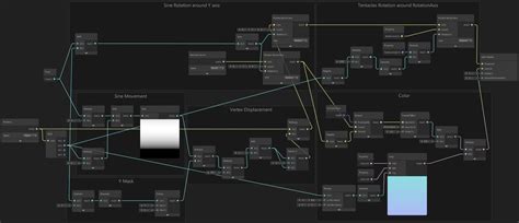 Jellyfish Shader Breakdown Cyanilux