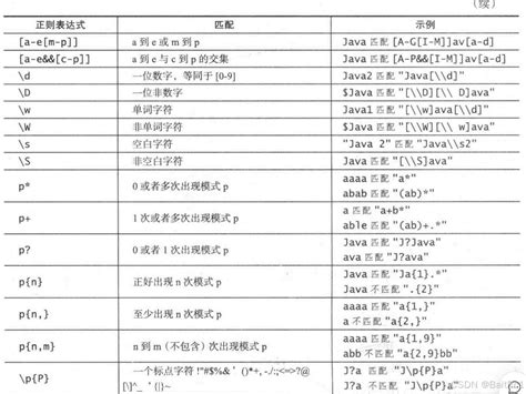 java中正则表达式的用法 csdn博客