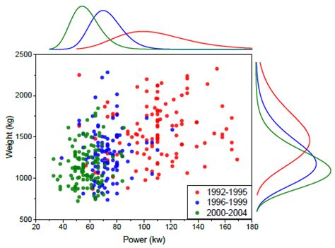 Graph Templates For All Types Of Graphs Origin Scientific Graphing