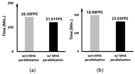 Scheduling Framework For Accelerating Multiple Detection Free Object Trackers
