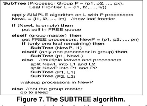 Figure 1 From Parallel Classification For Data Mining On Shared Memory Multiprocessors
