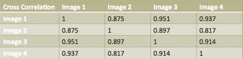 File ImageComparisonTable Png Psych Image Systems Engineering