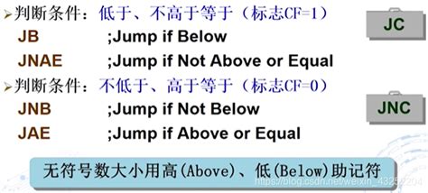 [汇编语言笔记篇]七：分支程序结构 数据段 dvardword 0bd630422h 假设一个数据 代码段 mov ebx dvar csdn博客
