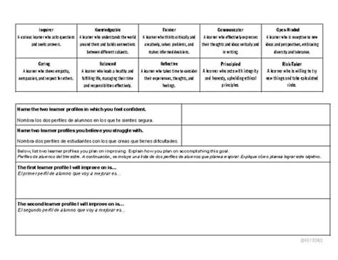 Ib Pyp Learner Profile Goal Setting By Heyjono Tpt