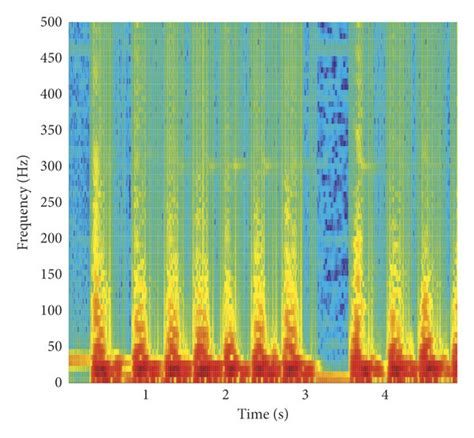 Class 3 Signal A Waveform B Spectrum C Time Frequency Spectrum