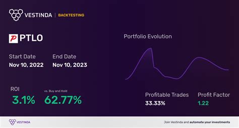 Ptlo Portillos Golden Cross Trading Strategies And Tips • Vestinda