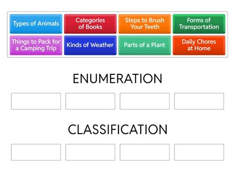 enumeration vs classification group sort