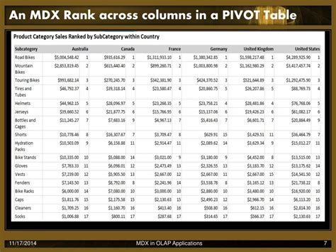 Ppt Using Olap In Mdx Applications Powerpoint Presentation Free