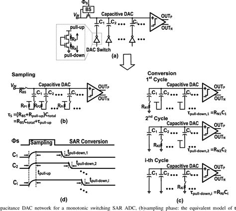 Figure 1 From A 10b 700 MS S Single Channel 1b Cycle SAR ADC Using A Monotonic Specific Feedback