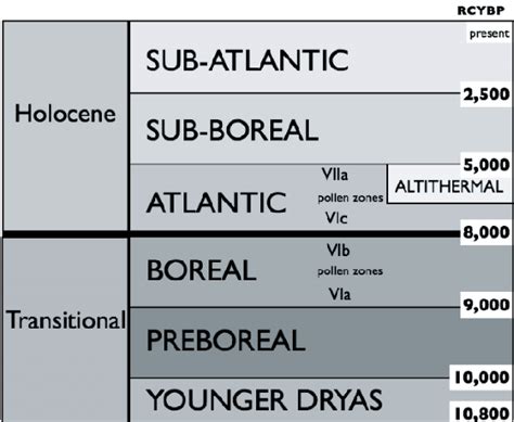 This Model Presents The Author S Interpretation Of The Buffer Zone Download Scientific
