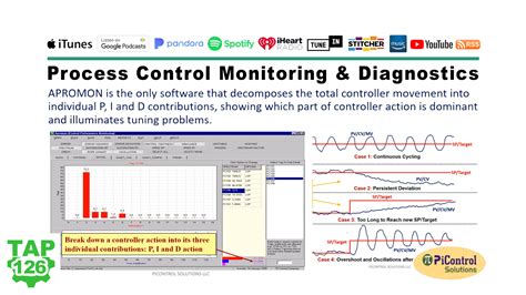 Process Control Monitoring And Diagnostics P126 The Automation Blog