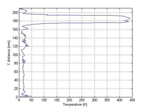 Matlab Image Analysis Computational Fluid Dynamics Is The Future