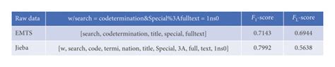 Comparison Of F1 Score And Fl Score Experiments Download Scientific
