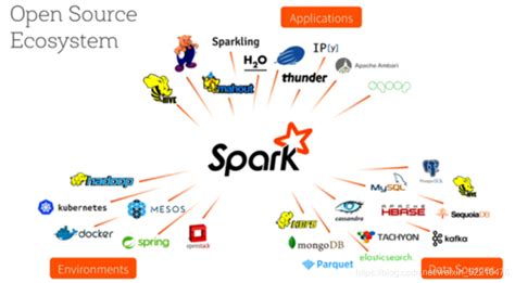 大数据生态与spark简介hadoop有哪些缺点相比之下spark具有哪些优点 Csdn博客