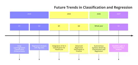 Classification And Regression In Machine Learning Ai Decision Makers
