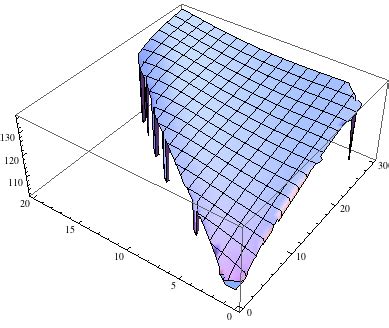 Plotting Interpolation Steeply Drops To Beyond Data Mathematica Stack Exchange