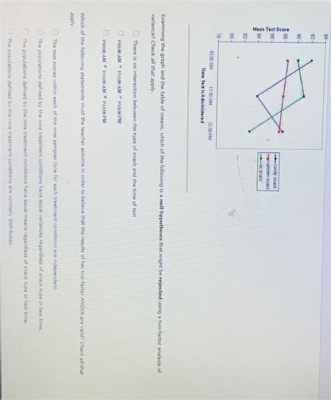Solved A Two Factor ANOVA The Null Hypotheses Chegg