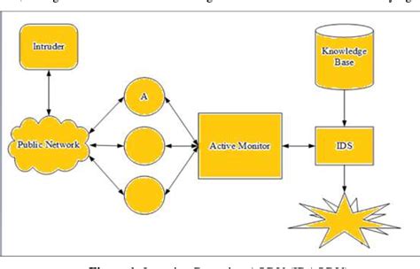Figure From Exploring Machine Learning Methods For IoT Network Intrusion Detection Systems