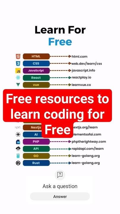Free Coding Bootcamp: Master Python, HTML, CSS, JavaScript (2024) #learn #shorts #viral #101 ...