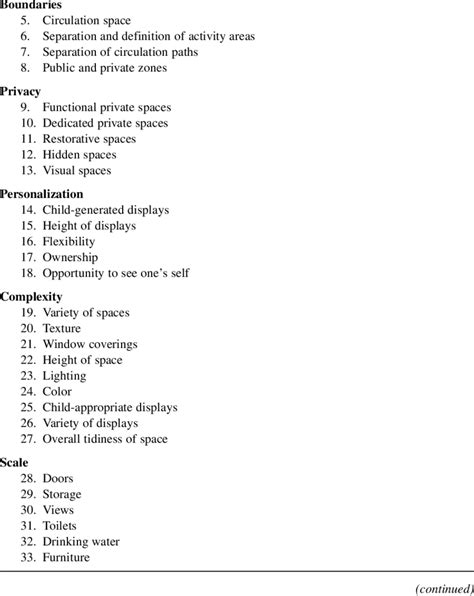 Items On Classroom Rating Scale A A Social Spaces 1 Spaces For Groups